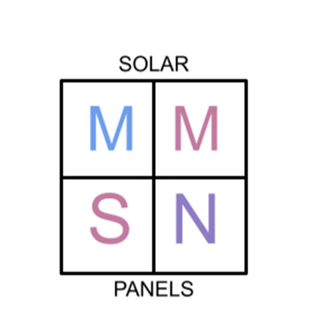 MMSN Solar Panels - transparent or translucent solar panels to help ...